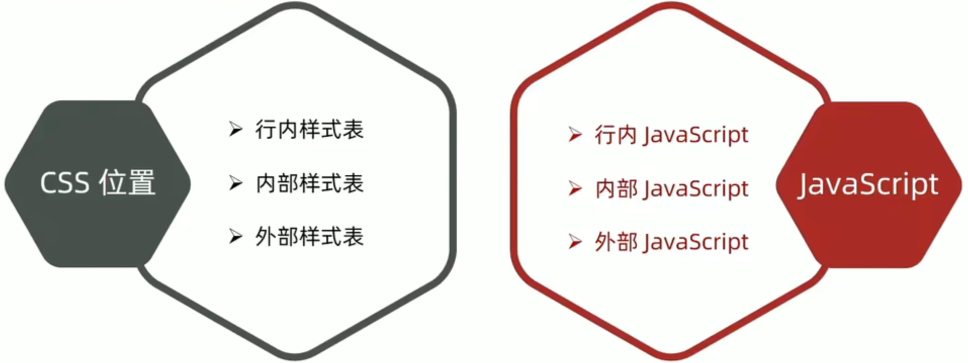 【JavaScript基础】-CSDN博客