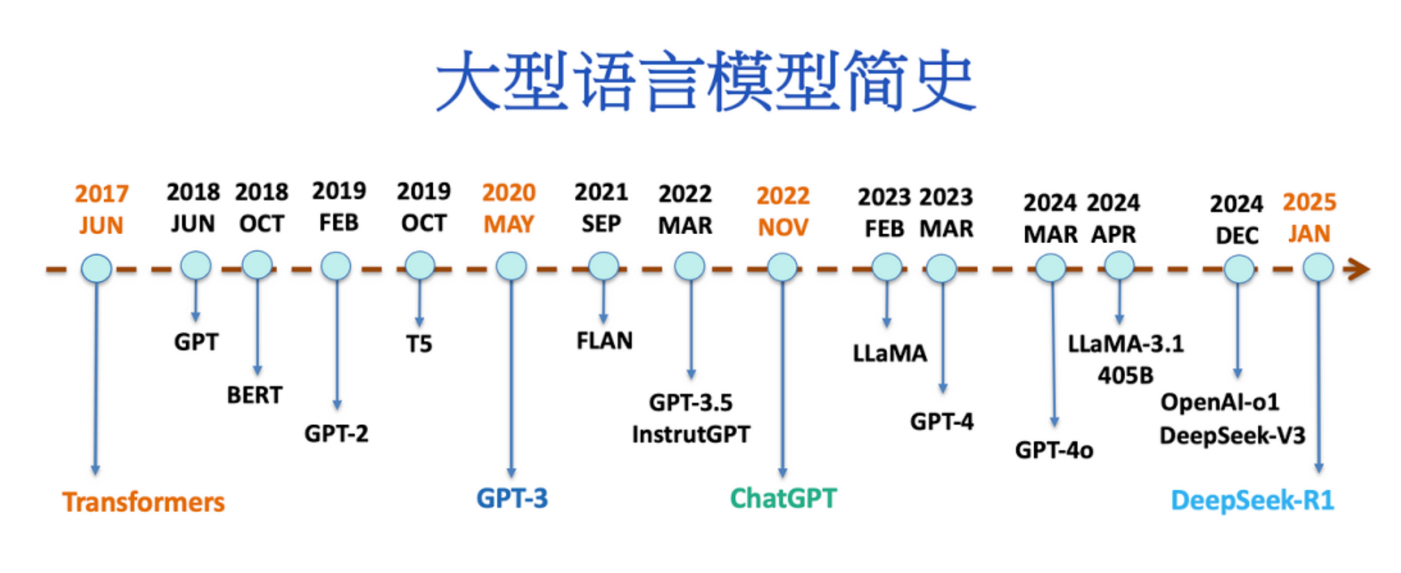 大模型科普专栏·第一章：从GPT-1到GPT-5，大模型的崛起与核心秘密_gpt系列从gpt-1到gpt-5-CSDN博客