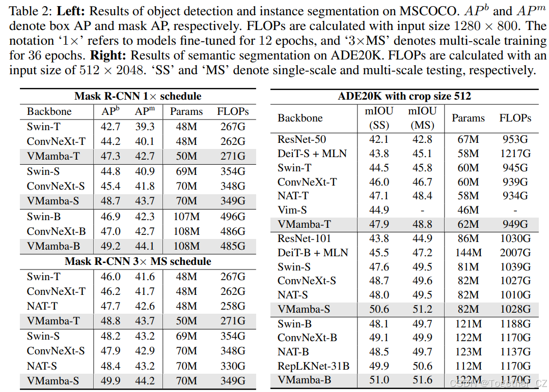 VMamba: Visual State Space Model——视觉状态空间模型_vmamba模型-CSDN博客