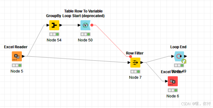 knime软件学习（三）-CSDN博客