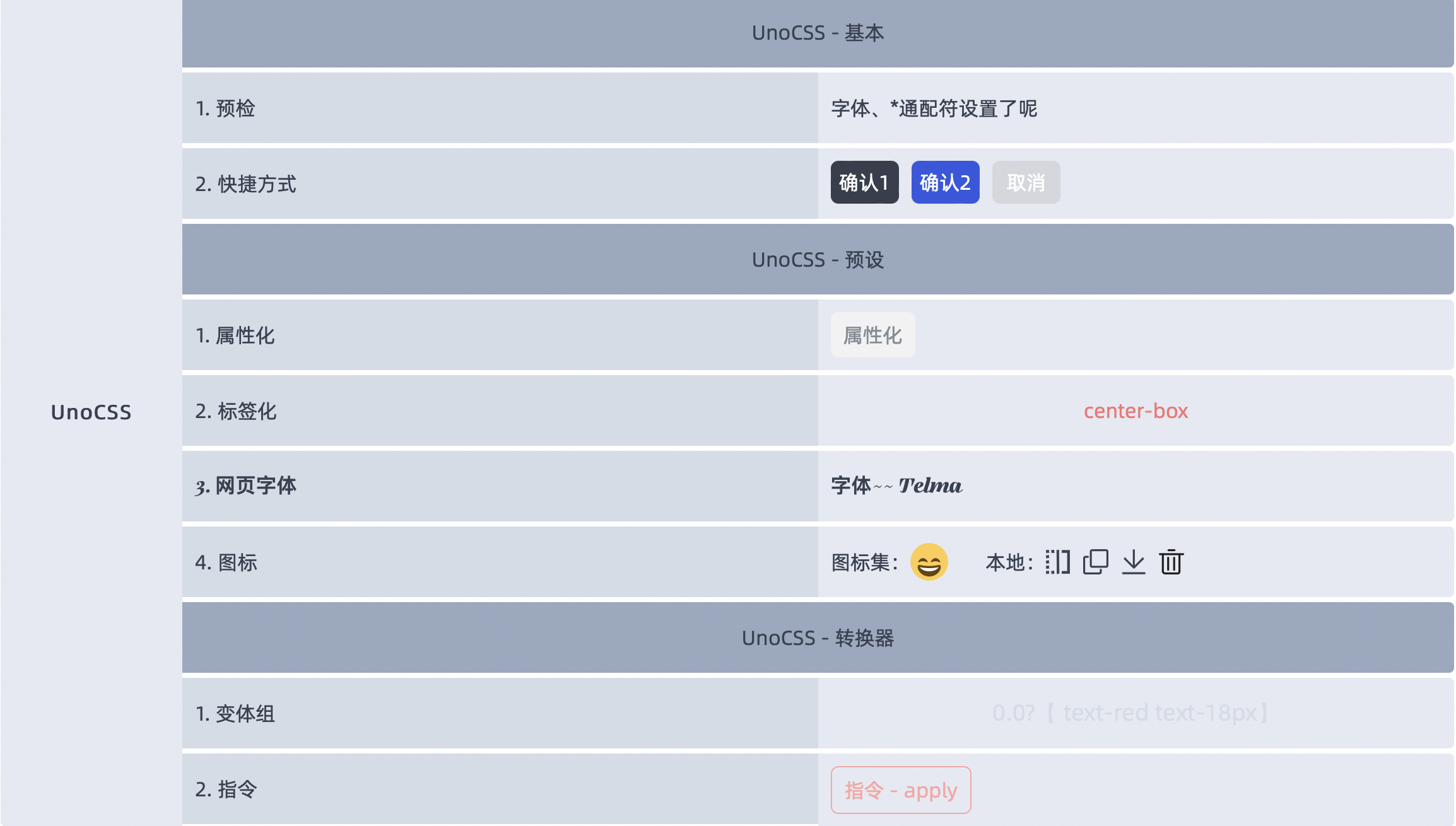 【UnoCSS】在项目中的引入&使用_unocss使用-CSDN博客