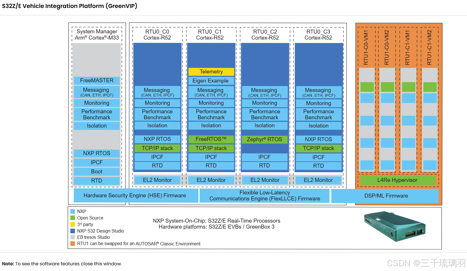 S32K3 使用Freertos，Lwip_s32k3 lwip-CSDN博客