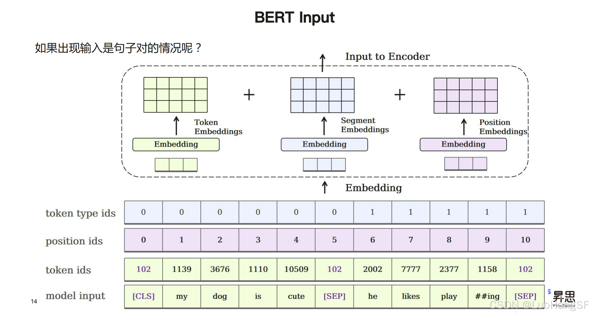 MindSpore学习实践——BERT 对话情绪识别_mindspore bert-CSDN博客
