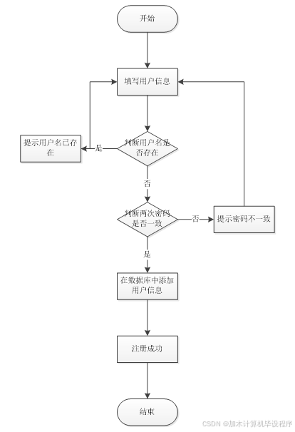 Ssm个性化新闻推荐系统 Ssm技术栈下的个性化新闻推荐系统设计与架构 基于ssm框架的用户定制化新闻推送平台开发与实现基于ssm的热点推荐个性化新闻系统 Csdn博客