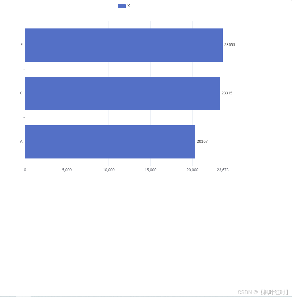 基于Flask+Echarts的数据监控项目(初学且懒惰版)-CSDN博客