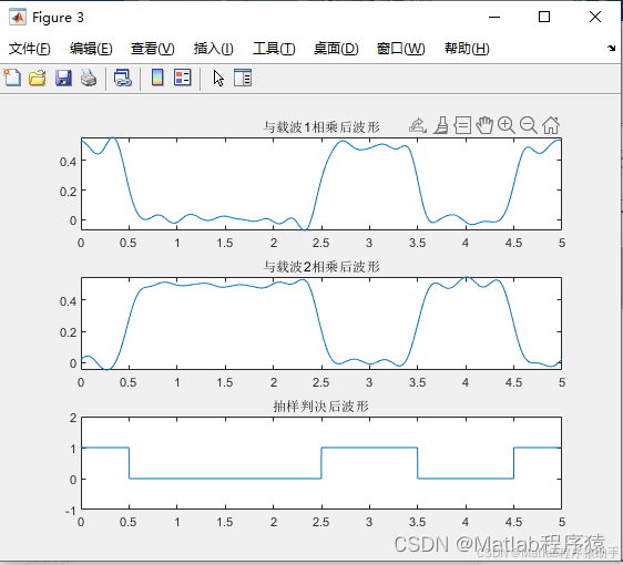 【MATLAB源码-第149期】基于MATLAB的2ASK,2FSK,2PSK,2DPSK等相干解调仿真，输出各节点波形。_对2ask、2fsk,bpsk,dpsk 信号的调制及解调过程进行 ...
