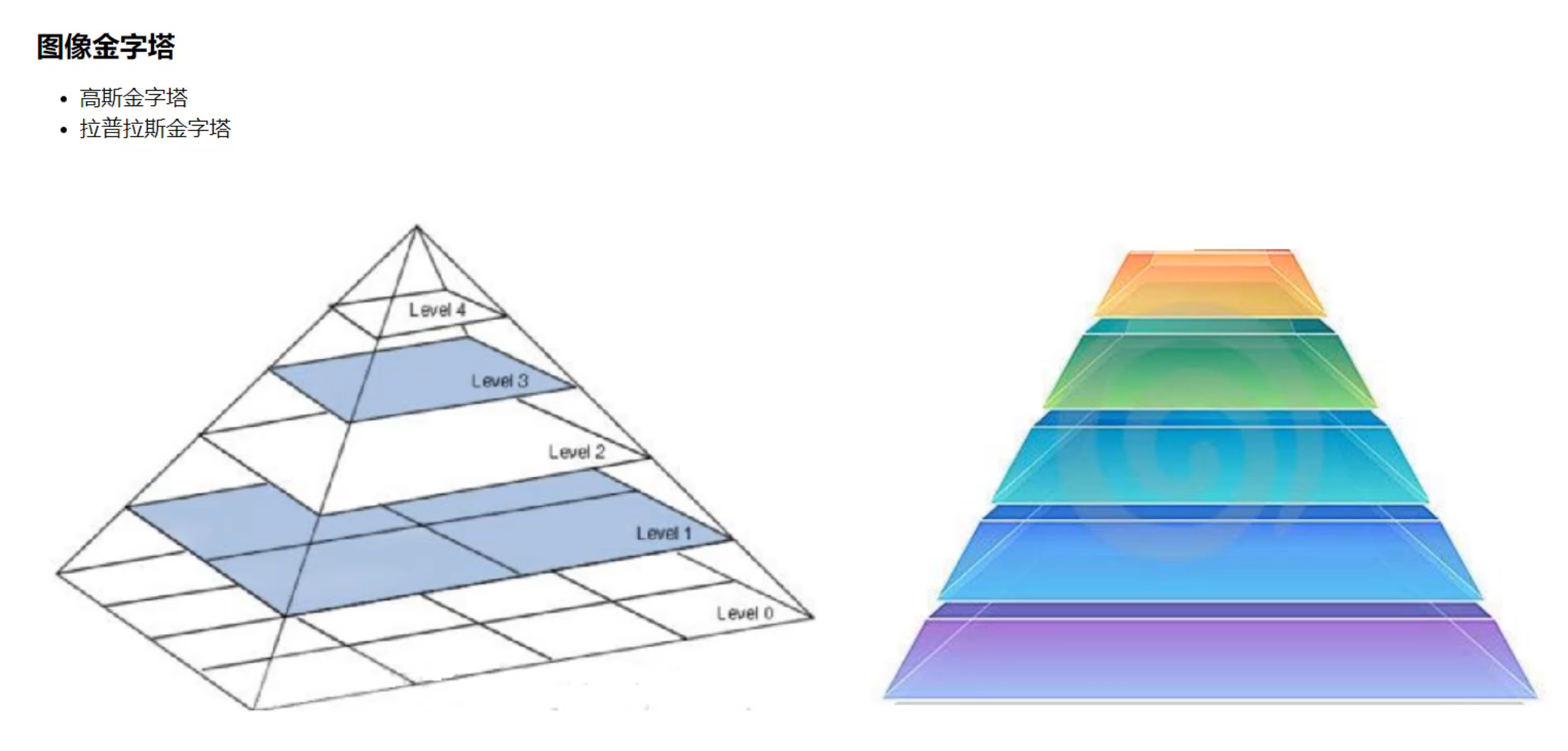 Opencv day_2-CSDN博客