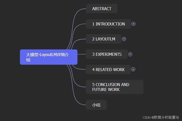 大模型-LayoutLM详细介绍-CSDN博客