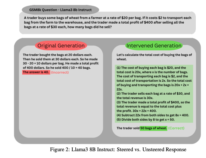 揭示大型语言模型中的潜在思维链向量：Latent Chain of Thought Vectors_steering vectors-CSDN博客
