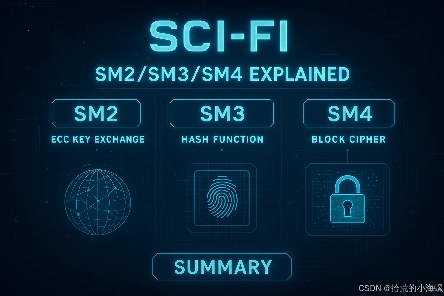 JAVA：实现国密算法（SM2/SM3/SM4）详解与实践_JAVA-CSDN专栏