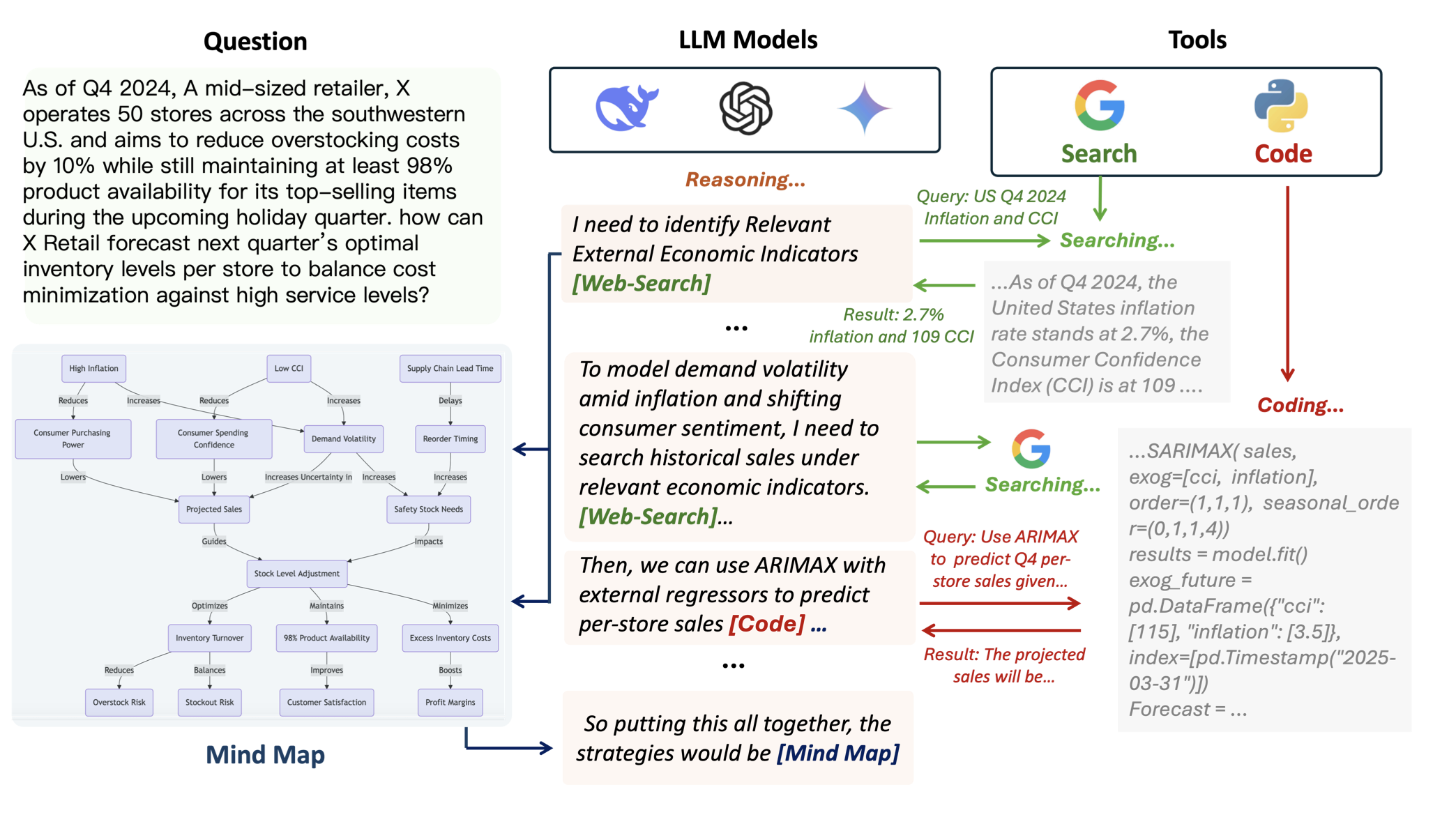 Agentic Reasoning：让大模型拥有「工具协作脑」的突破性框架-CSDN博客