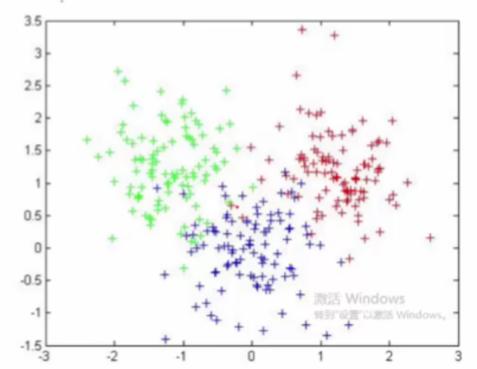 【学习笔记】一文搞懂K-means、DBSCAN和MeanShift聚类算法【万字总结】_dbscan kmeans-CSDN博客