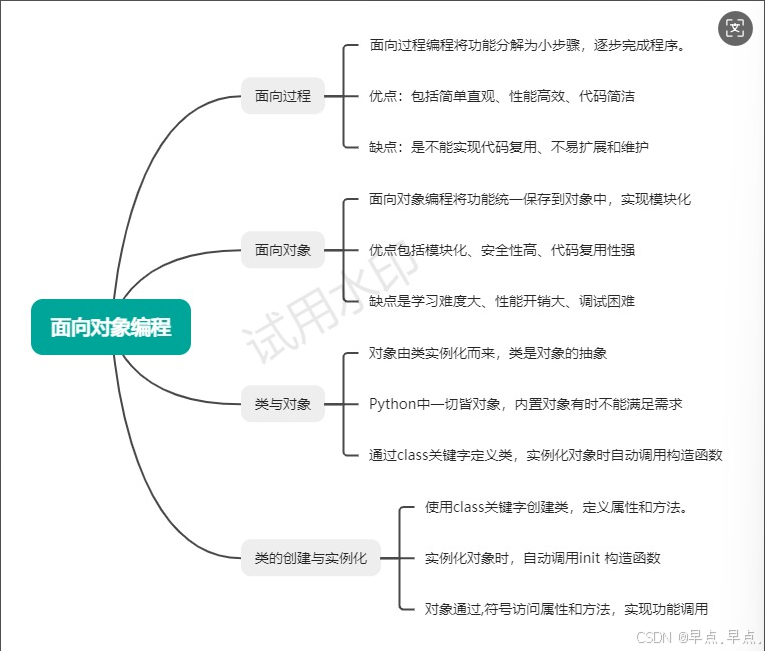 思维导图与面向对象编程day1-CSDN博客