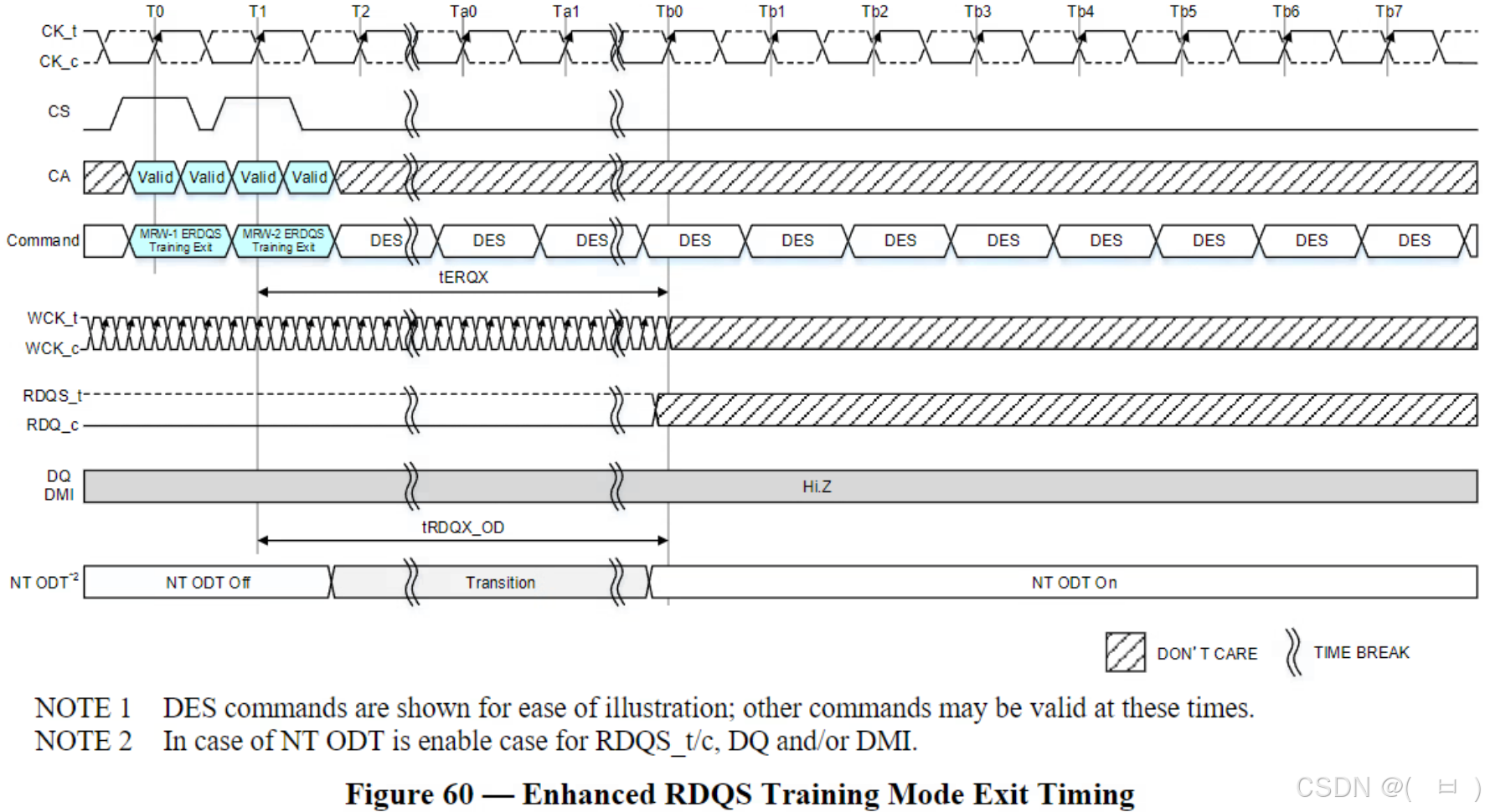 DDR Study - LPDDR5 Read Gate Training_rdqs toggle mode-CSDN博客
