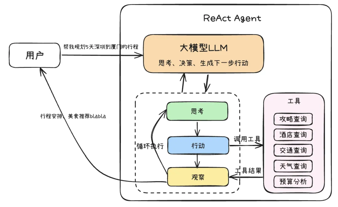 深度解析 AI 智能体 3 大主流思考框架：CoT、ReAct 与 Plan-and-Execute_智能体cot-CSDN博客