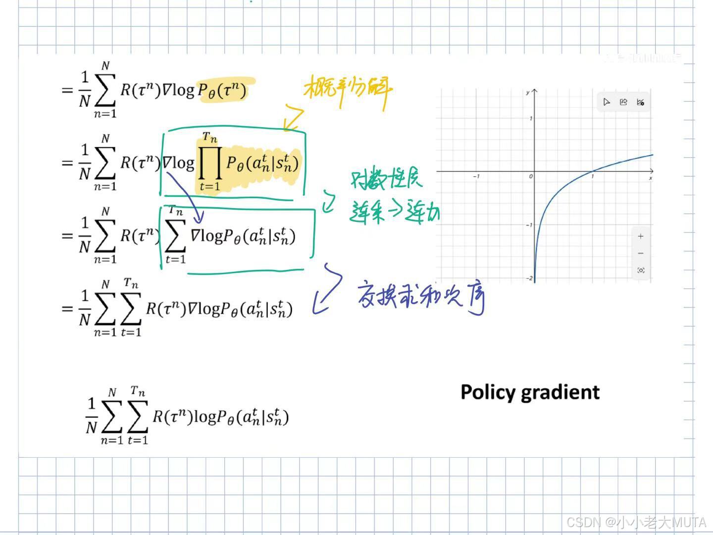 PPO原理详解 | 公式推导_ppo公式推导-CSDN博客
