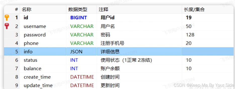 MybatisPlus_mybatis-plus3.5.5-CSDN博客