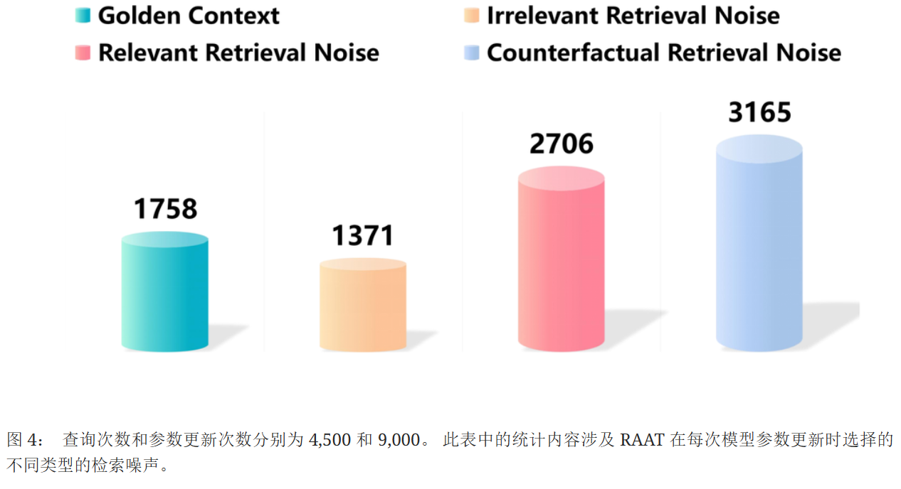 [论文阅读]Enhancing noise robustness of retrieval-augmented language models with adaptive ...