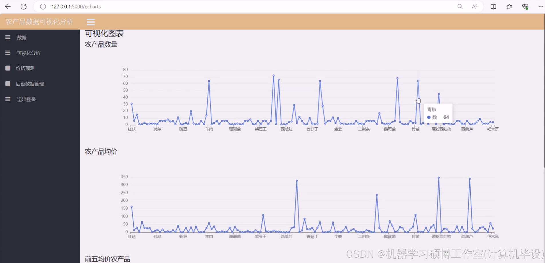 （计算机毕设选题推荐）基于python爬虫的农产品数据分析与研究爬虫毕业设计计算机选题推荐 Csdn博客