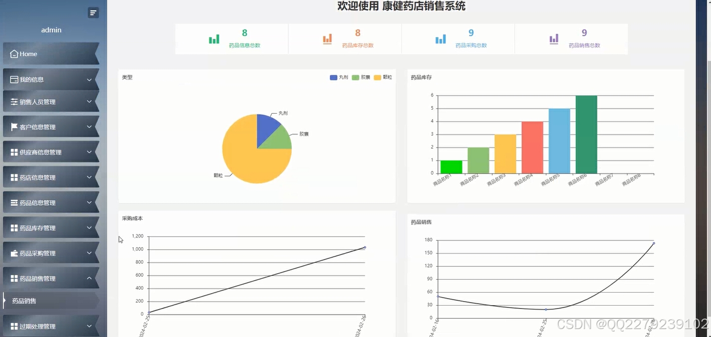 274基于java ssm springboot药店药品销售商城系统药品库存采购过期处理（源码+文档+运行视频+讲解视频）_基于spring boot的药品管理系统设计 药品过期-CSDN博客
