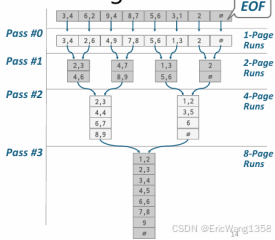 [DB] Q3 External Merge Sort-CSDN博客