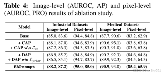 【论文笔记】FINE-GRAINED ABNORMALITY PROMPT LEARNING FOR ZERO-SHOT ANOMALY DETECTION_bayesian prompt ...