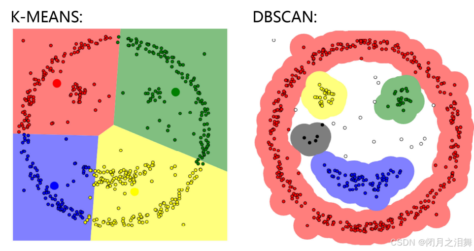 DBSCAN聚类算法-CSDN博客