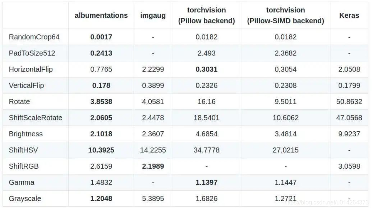 【AIGC】计算机视觉—Albumentations（数据增强库）-CSDN博客