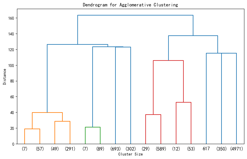 聚类算法（DAY17）_二分法与树状聚类结合csdn-CSDN博客