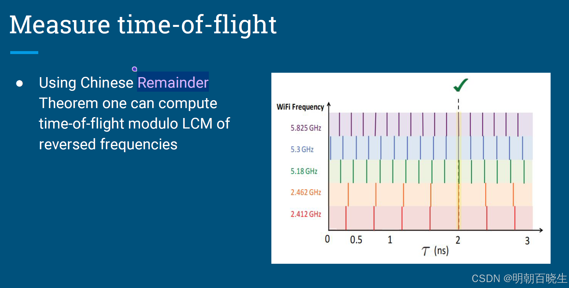 无线感知会议系列【17】Chronos-2_decimeter-level local ization with a single wifi a-CSDN博客