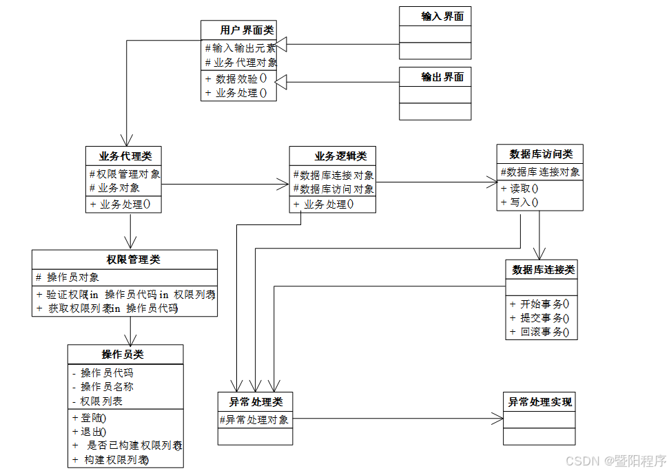 Javavue计算机毕业设计病案打印系统的设计与实现 病案打印管理系统的设计与开发 病案打印信息化平台的实现 Csdn博客
