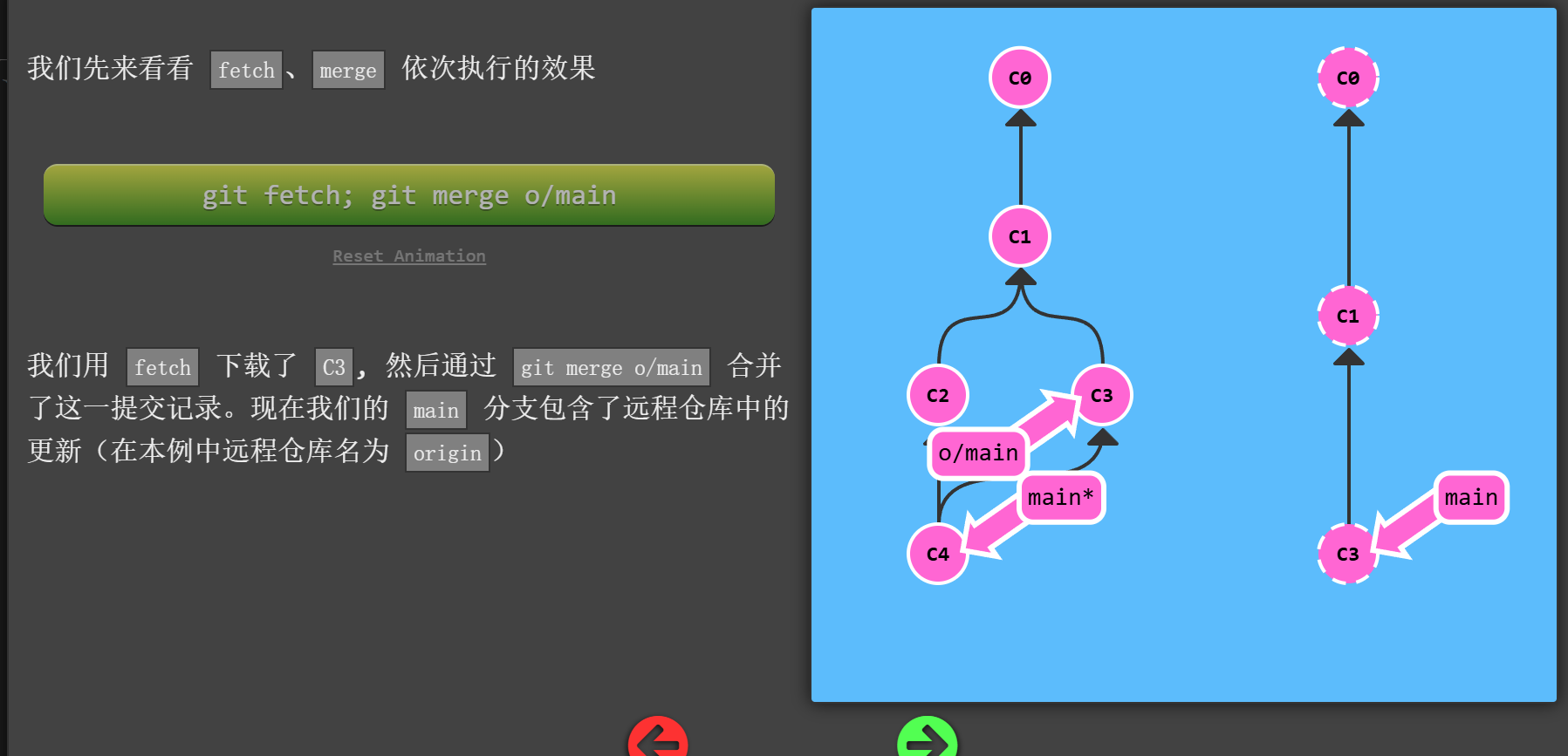 git实战（流程图解释）(Learn GIt Branching)_learngitbranching 答案-CSDN博客