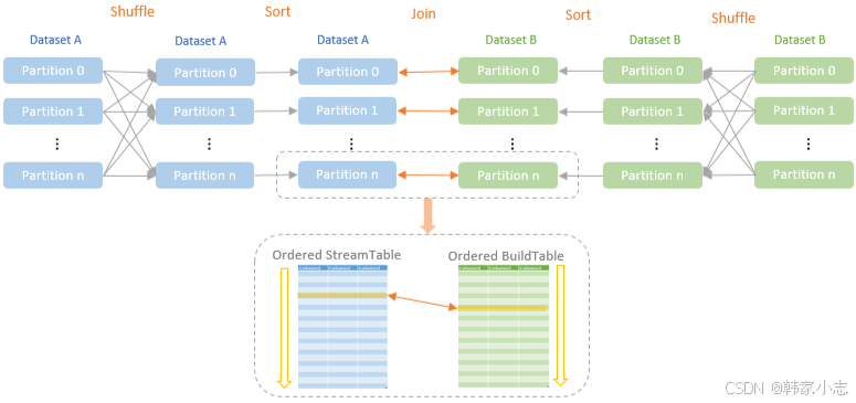 Spark--一文了解SparkSql的Join策略_spark join-CSDN博客