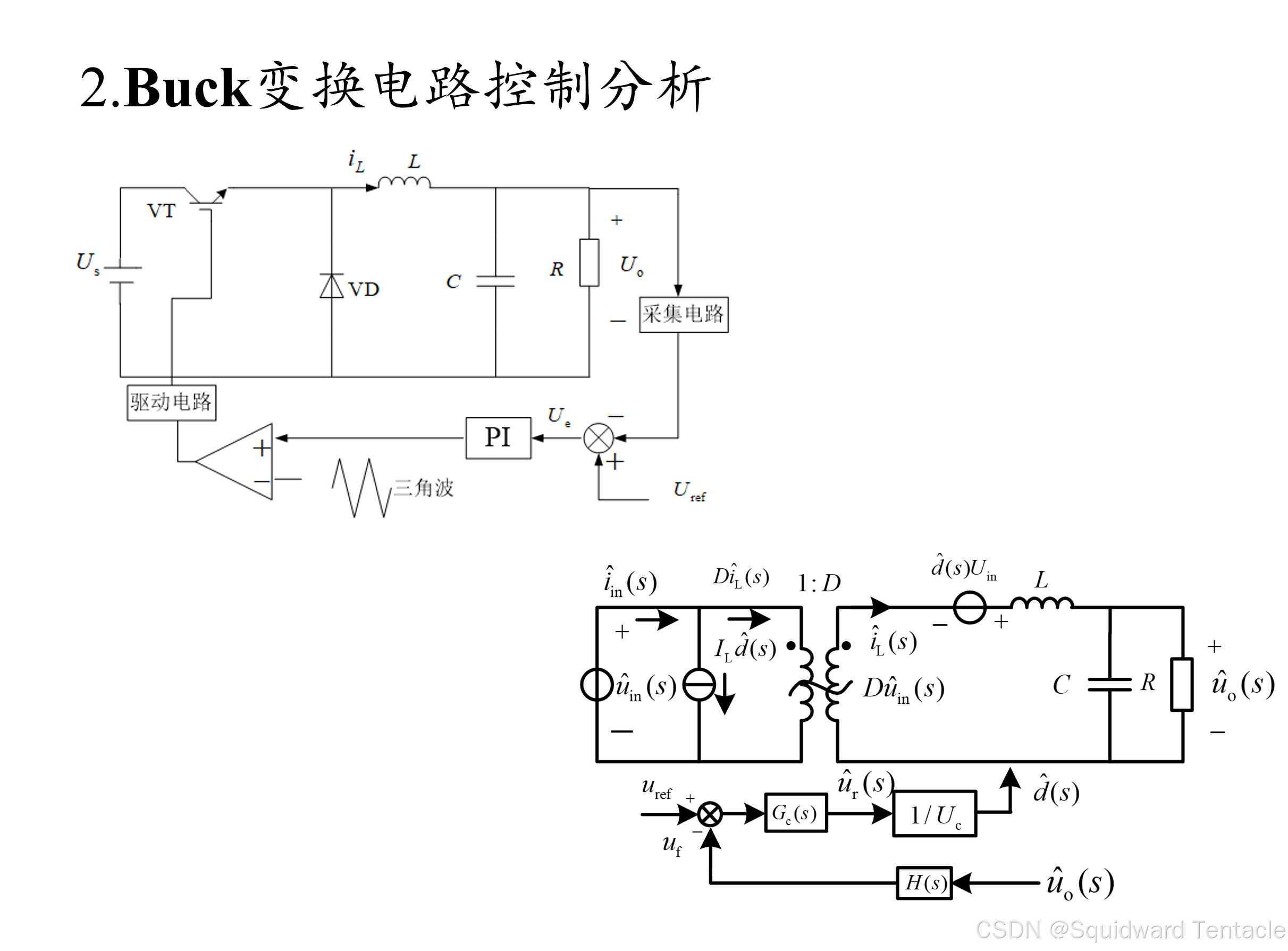 手撕环路设计：BUCK电路设计与PID补偿器参数整定方法_buck电路pid闭环控制-CSDN博客