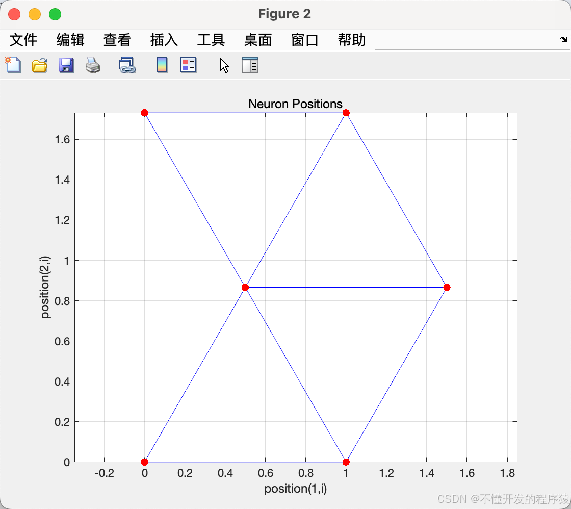 基于自组织特征映射网络（SOM）的数据分类_som网络-CSDN博客