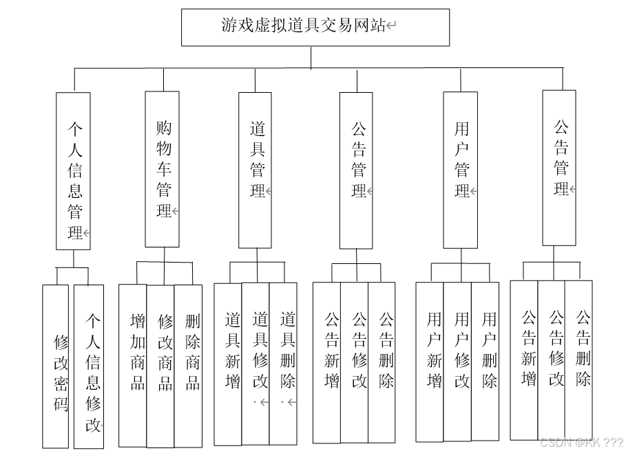 (附论文)基于ssm的游戏虚拟道具交易网站系统(803)_游戏 虚拟道具-CSDN博客