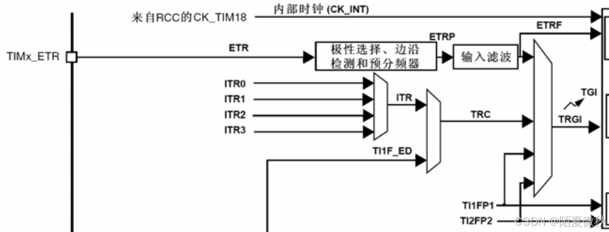 STM32单片机芯片与内部08 TIM-基本定时器、通用定时器、高级定时器框架_stm32 tim8-CSDN博客