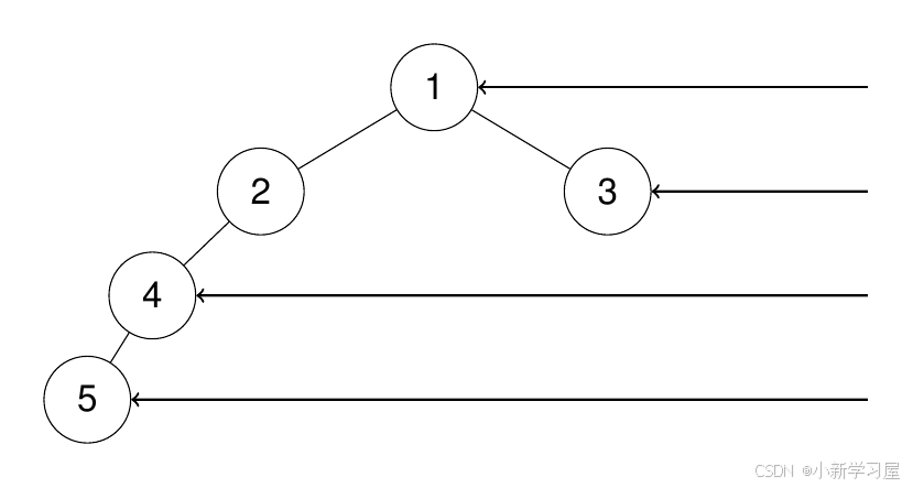 《Leetcode》-面试题-hot100-二叉树-CSDN博客