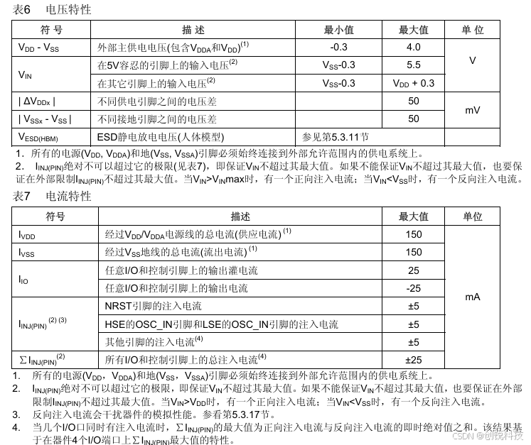 单片机学习————stm32单片机入门（三） 宽压 单片机 Csdn博客