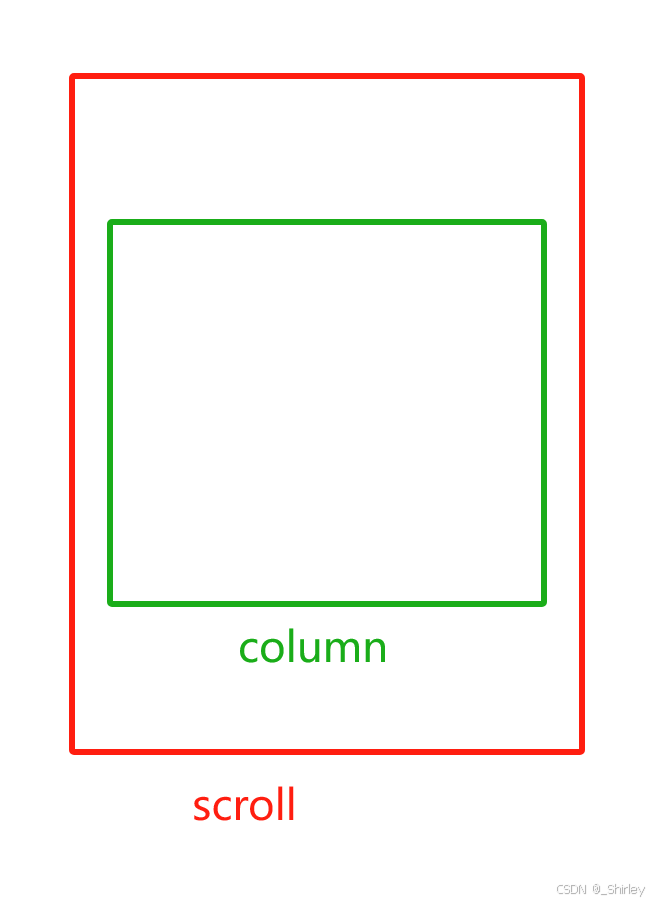 解决鸿蒙scroll不能滚动，及scroll中内容一直居中问题_鸿蒙 scroll 内容居中-CSDN博客