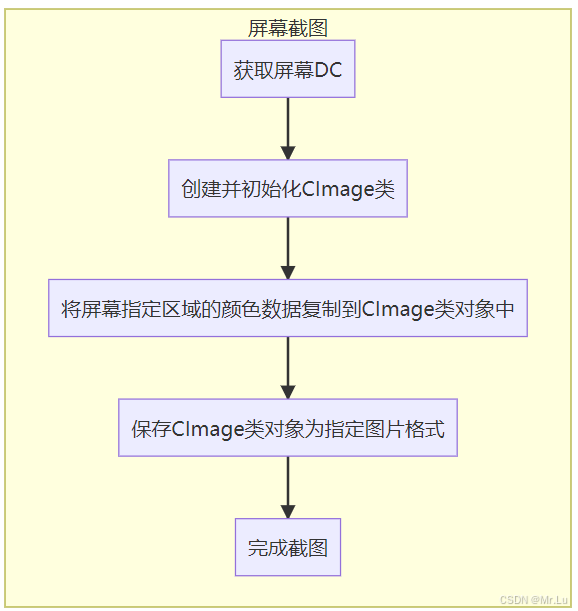 Windows下C++开发，利用CImage和设备上下文实现屏幕指定区域截图_c++ 屏幕截图-CSDN博客