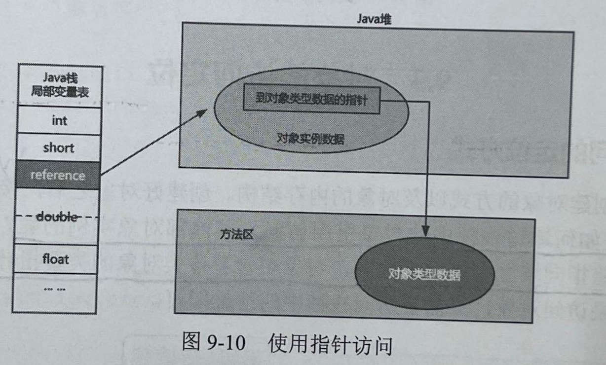 《剑指JVM》——第9章—— 对象的访问定位——对象的实例化内存布局与访问定位3——运行时数据区篇29-CSDN博客