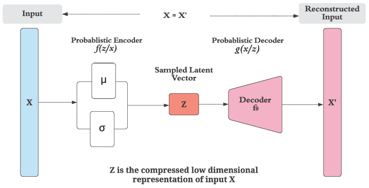 自编码器（Autoencoder）深度解析_自编码器结构-CSDN博客