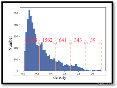 Density-Adaptive Model Based on Motif Matrixfor Multi-Agent Trajectory Prediction | 文献翻译_density ...