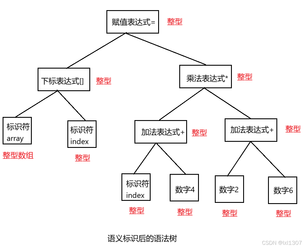 学习C语言（24）-CSDN博客