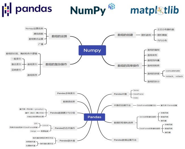 蒸散发三组分分离、GPP模拟原理，强化Python数据处理（Numpy/Pandas）、ArcGIS空间分析（栅格裁剪/站点值提取）及AI代码辅助（异常值检测、批量脚本生成）等_ai蒸散-CSDN博客