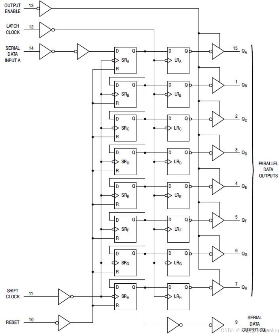 [米联客-安路-EG4D] FPGA基础篇连载-17 SPI 驱动HC595点亮数码管_米字管控制原理图pca9557-CSDN博客
