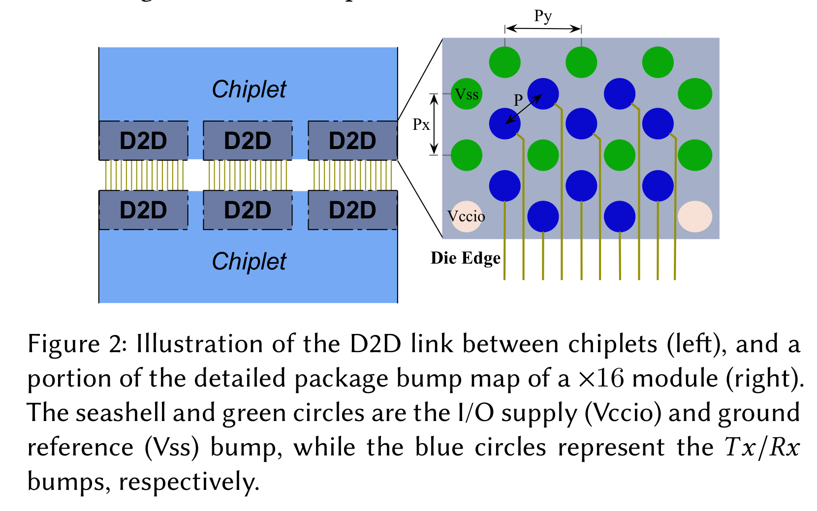【chatgpt】D2D结构_bump map 芯片-CSDN博客