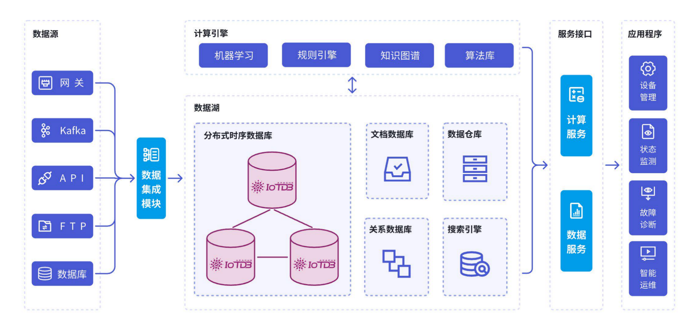 面向未来的工业大数据架构：时序数据库（TSDB）选型避坑指南和国产化思考_influxdb国产化-CSDN博客