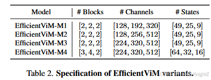 论文阅读笔记：EfficientViM: Efficient Vision Mamba with Hidden State Mixer ...